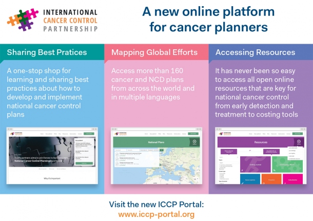 Relaunch of the ICCP portal, the key online platform for cancer ...