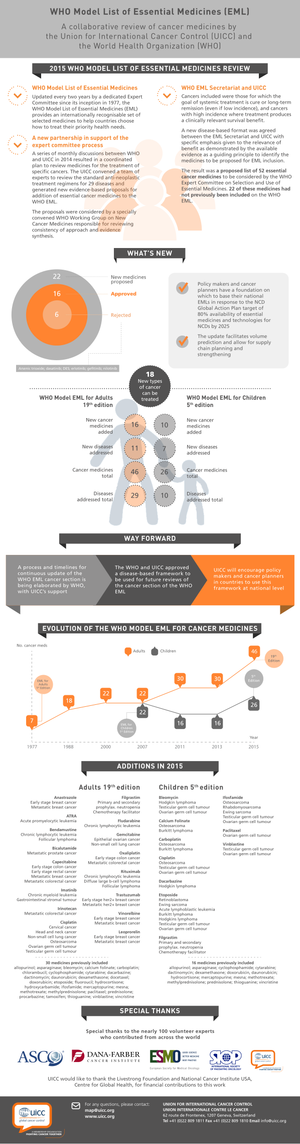 Roundtable Report on next steps for essential cancer medicines | UICC