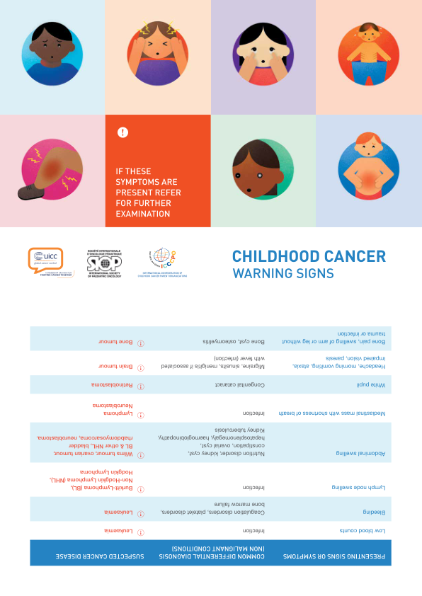 Signs and symptoms Pocket Card (English) | UICC