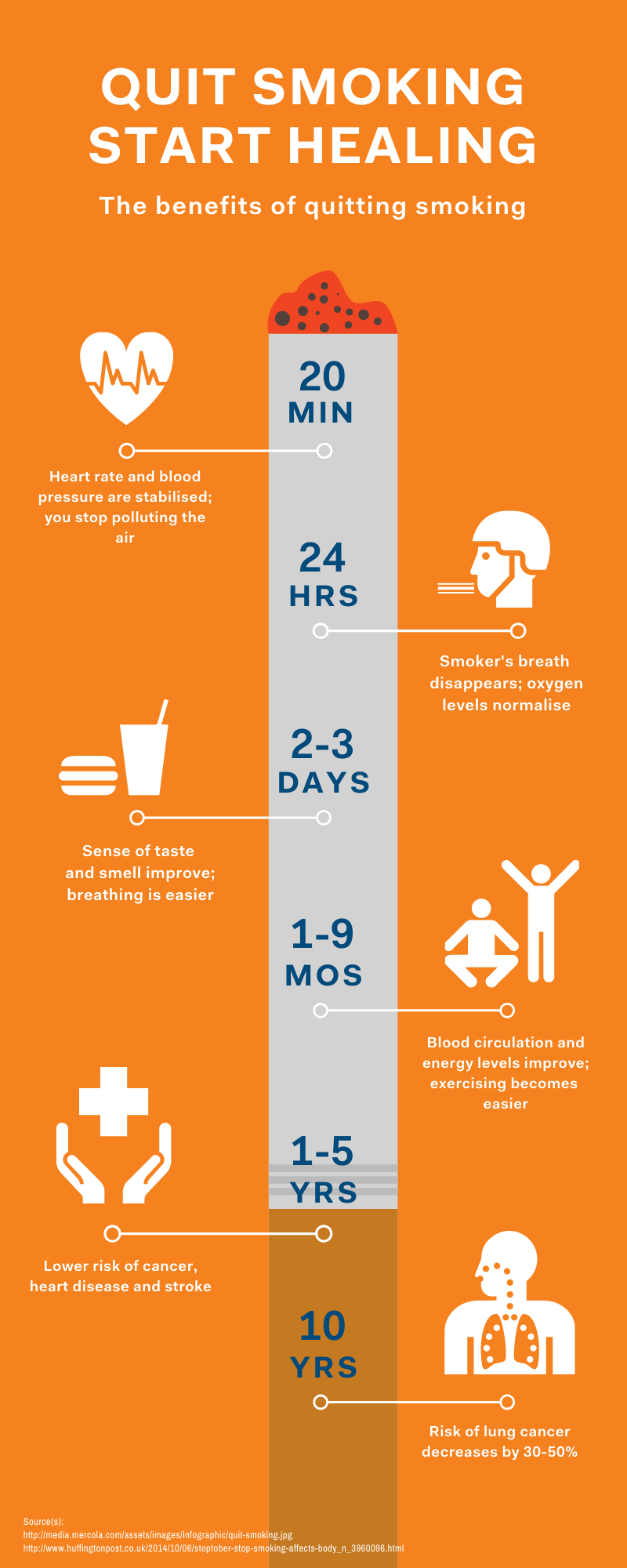 Indicators on Nicotine Withdrawal Symptoms & Timeline - The Recovery ...